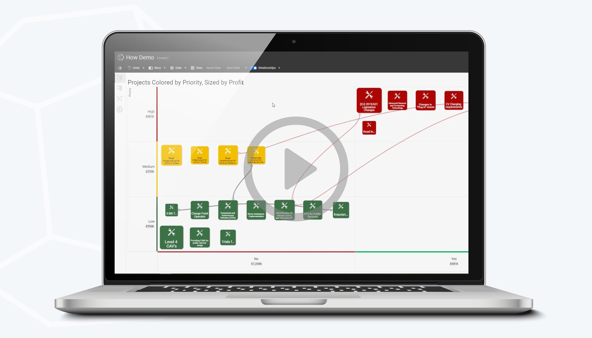 Resources | SharpCloud
